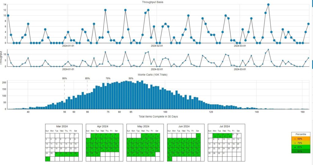 Predictive Forecasting Insights | 7Factor Software